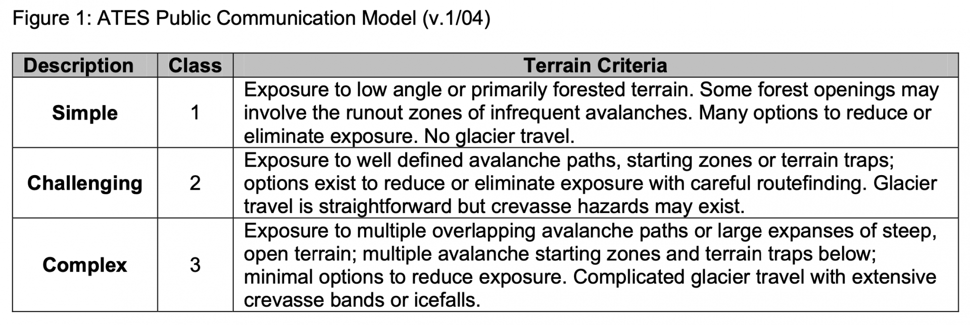 The Exposure Knob - The Backcountry Ski Site
