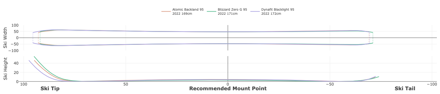Crunching Backcountry Ski Data with SoothSki - The Backcountry Ski Site