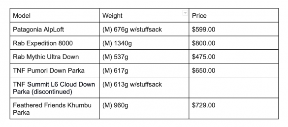 Patagonia's AlpLoft Down Parka: A Review - The Backcountry Ski Site