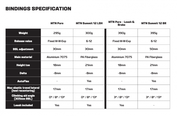 Salomon's MTN Summit 12 BR Binding: A First Look - The Backcountry Ski Site
